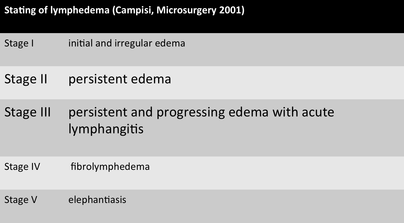 Diagnosis - European Center for Lymphatic Surgery